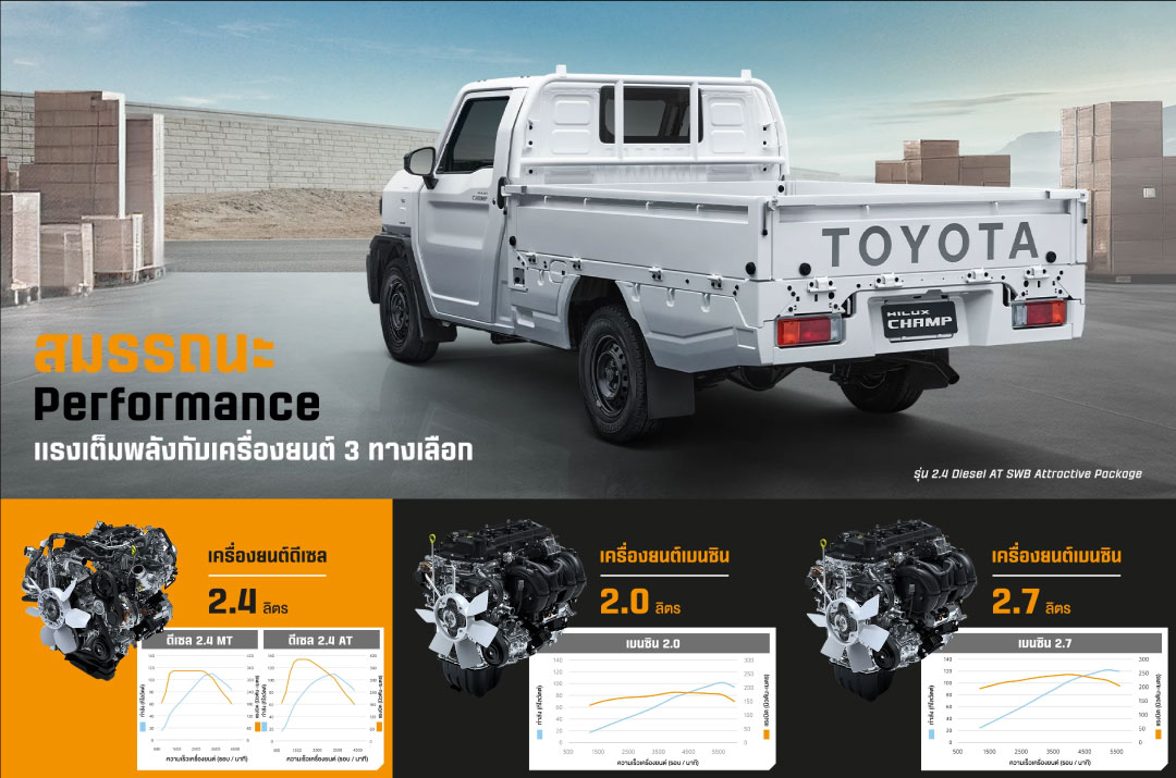 Toyota Hilux CHAMP รุ่น 2.0 Gasoline MT SWB | TOYOTA BUZZ